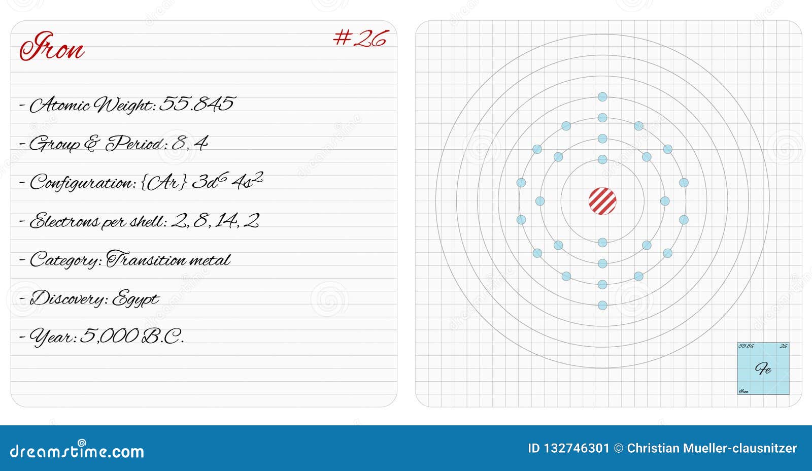 Infographic of the Element of Iron Stock Vector - Illustration of iron ...