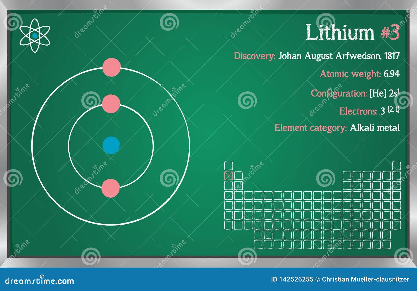Infographic of the Element of Lithium Stock Vector - Illustration of ...