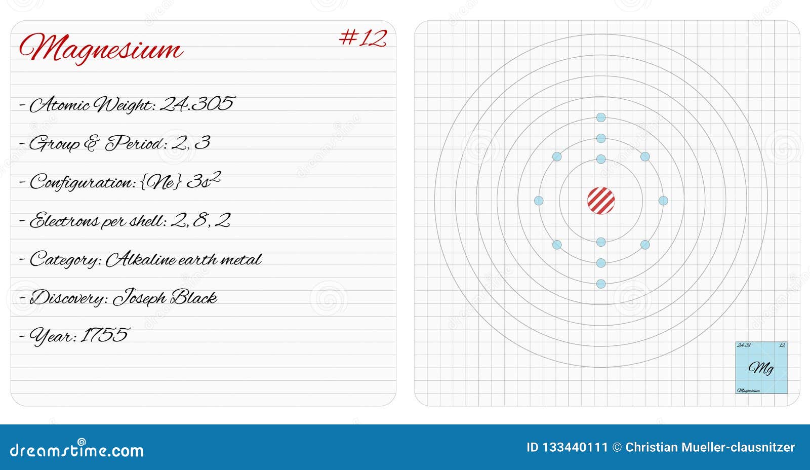 Infographic of the Element of Magnesium Stock Vector - Illustration of ...
