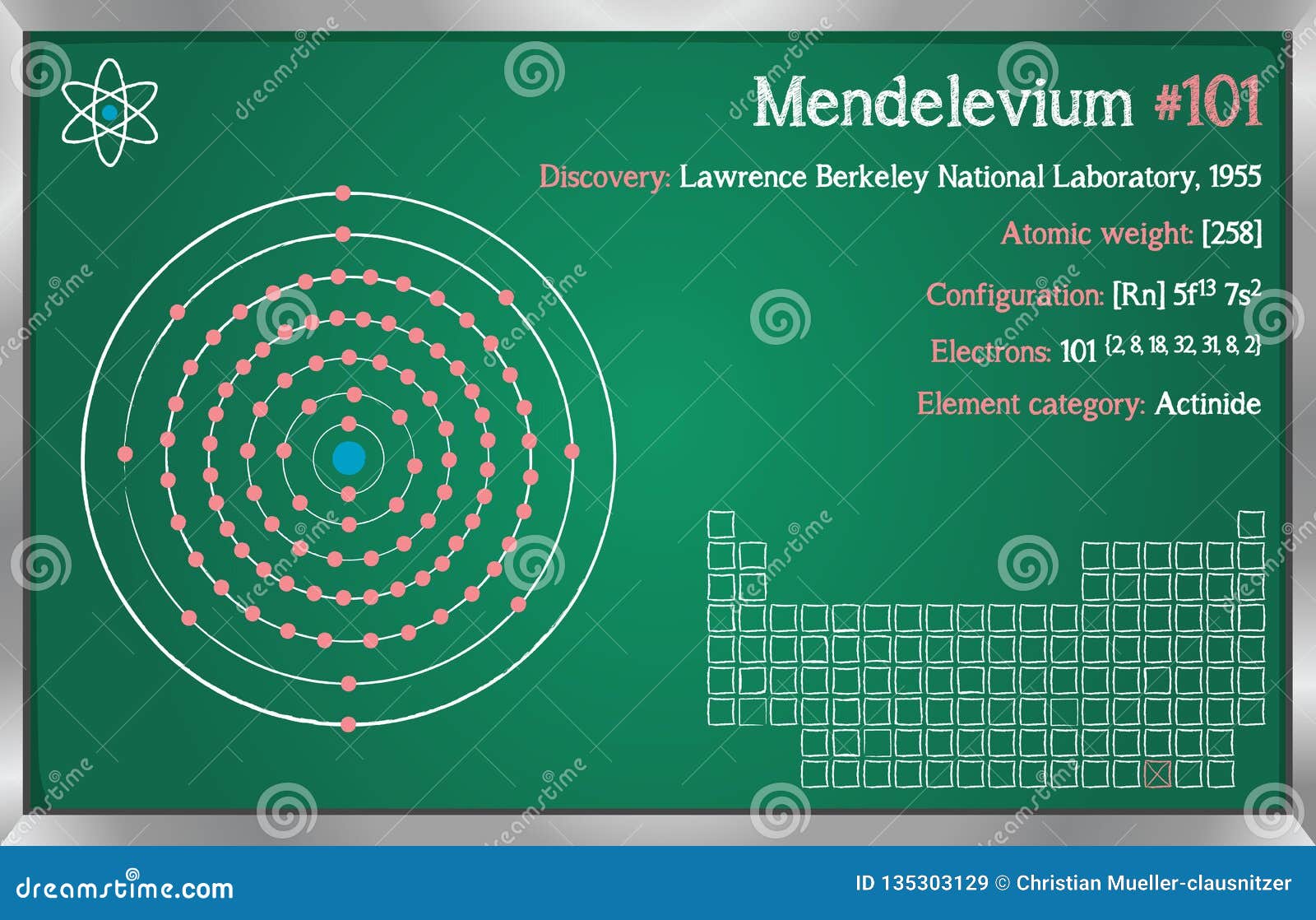 Infographic of the Element of Mendelevium Stock Vector - Illustration ...