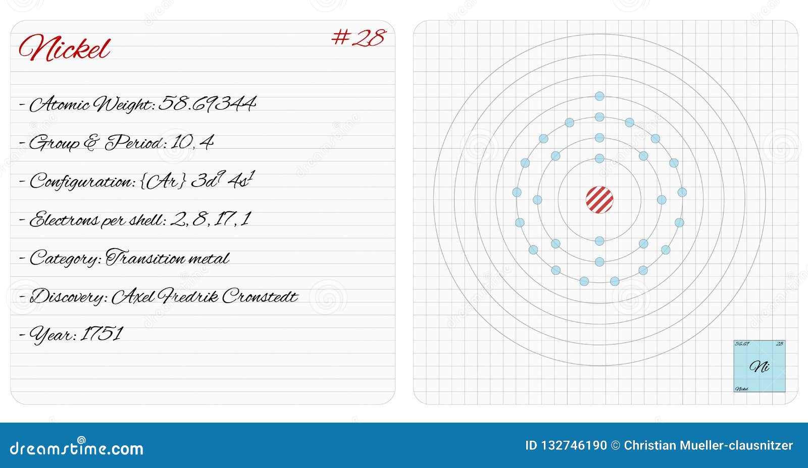 Infographic of the Element of Nickel Stock Vector - Illustration of ...