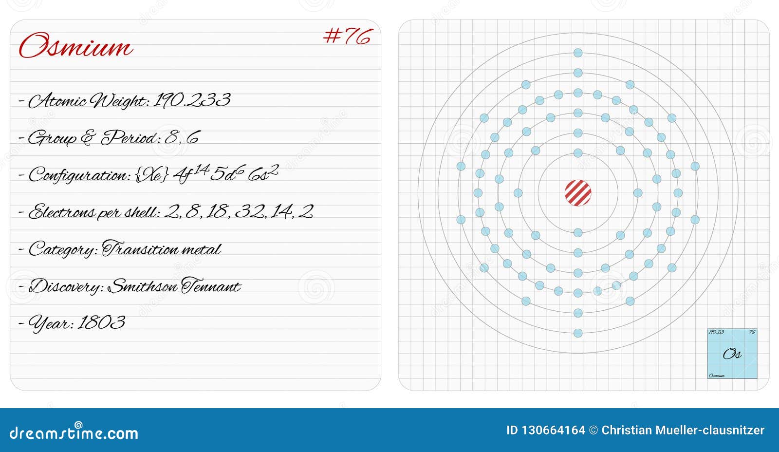 Infographic of the Element of Osmium Stock Vector - Illustration of ...