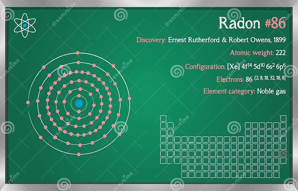 Infographic of the Element of Radon Stock Vector - Illustration of ...