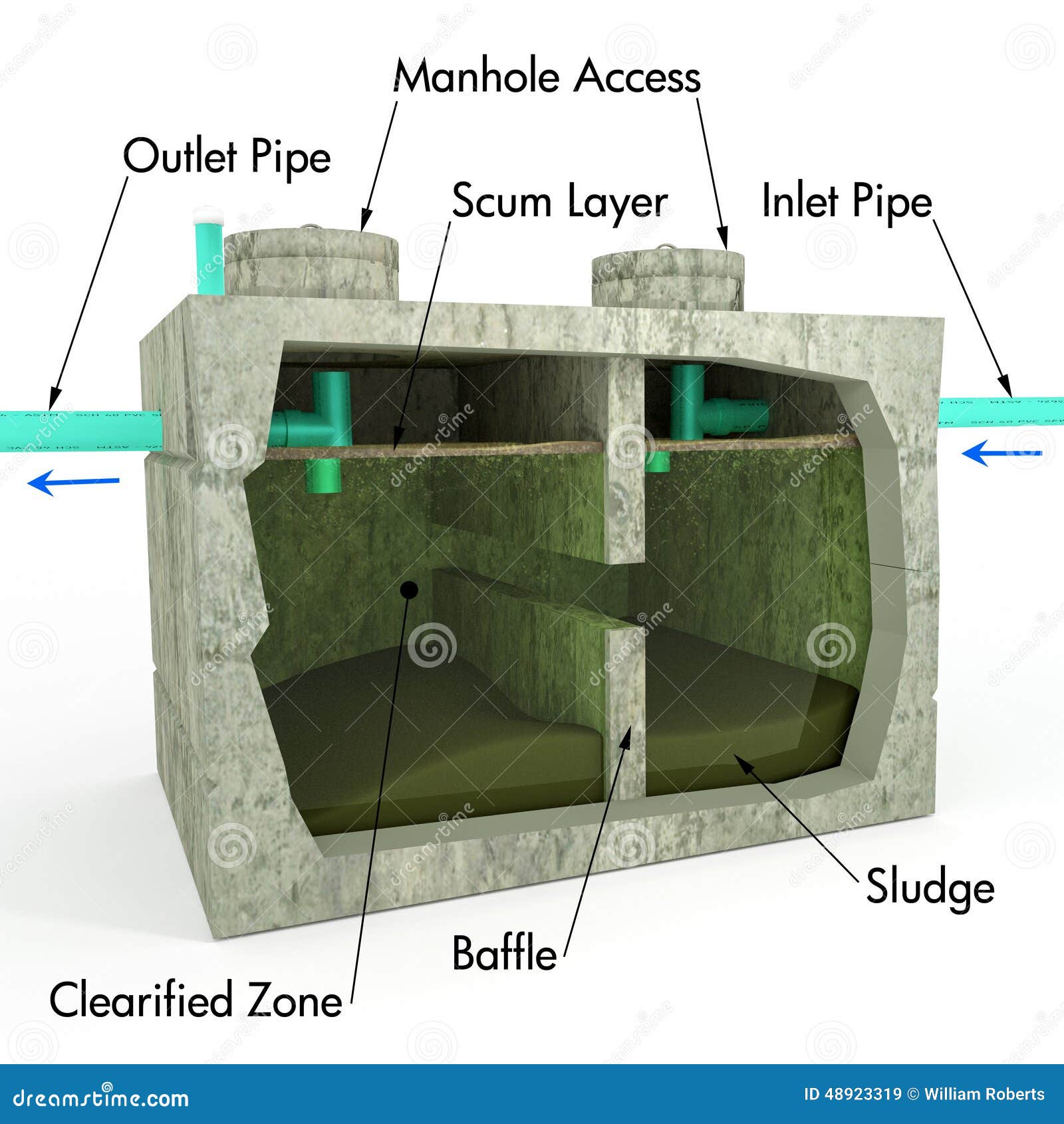 Detalhe da fossa séptica ilustração stock. Ilustração de excremento ...