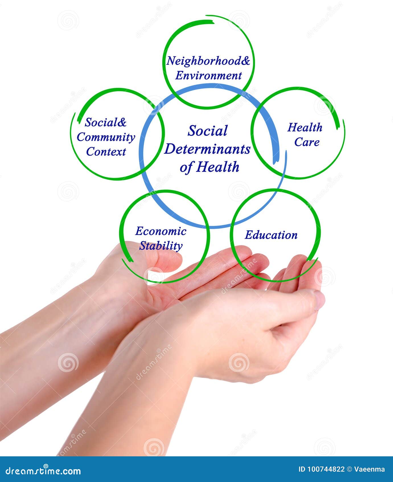 Determinantes Sociales De La Salud Foto de archivo - Imagen de medicina ... Determinantes Sociales De La Salud Foto de archivo - Imagen de medicina ...
