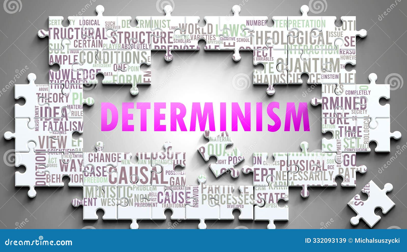Determinism As A Complex Subject, Related To Important Topics Spreading ...