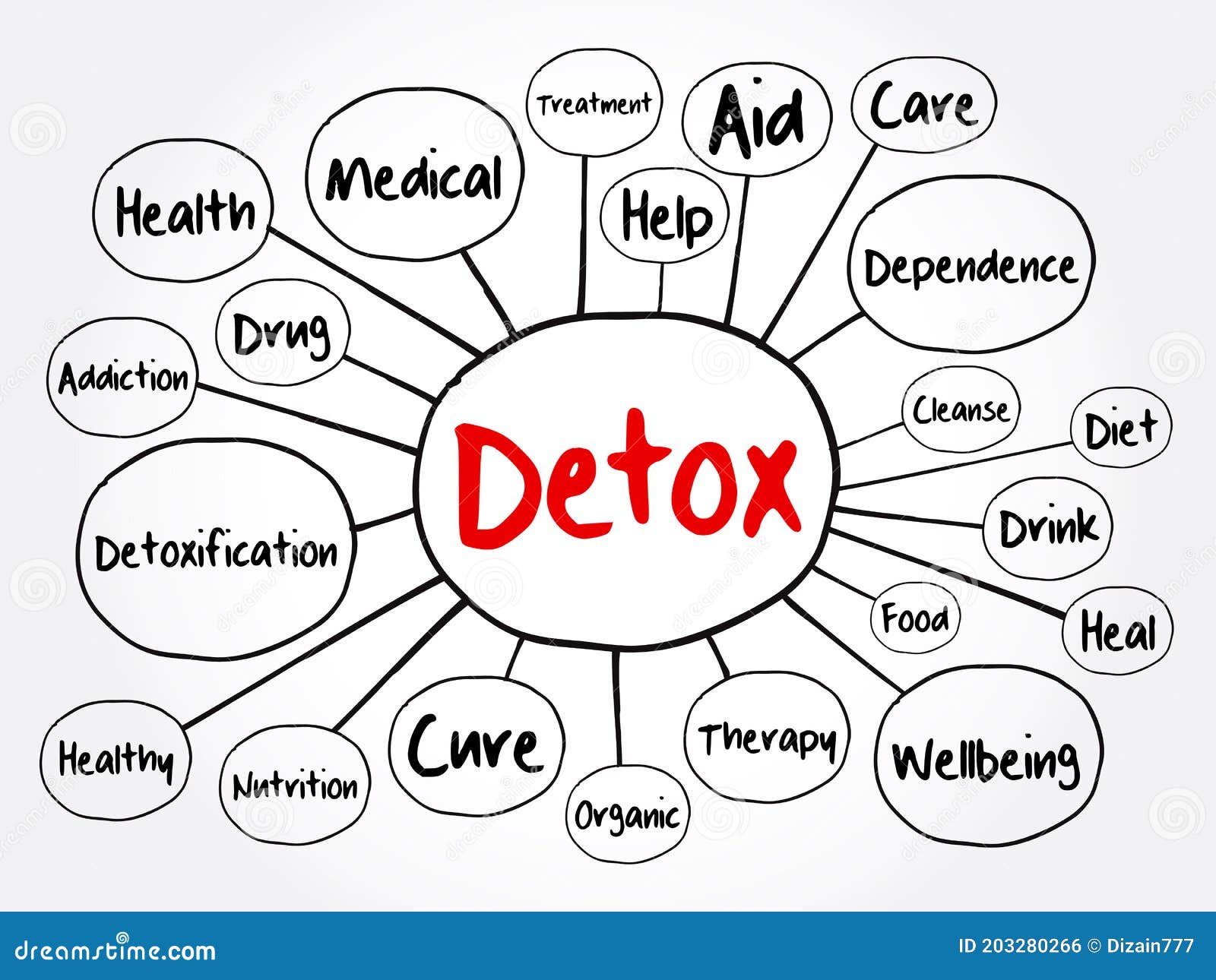 DETOX mind map flowchart stock illustration. Illustration of lifestyle ...