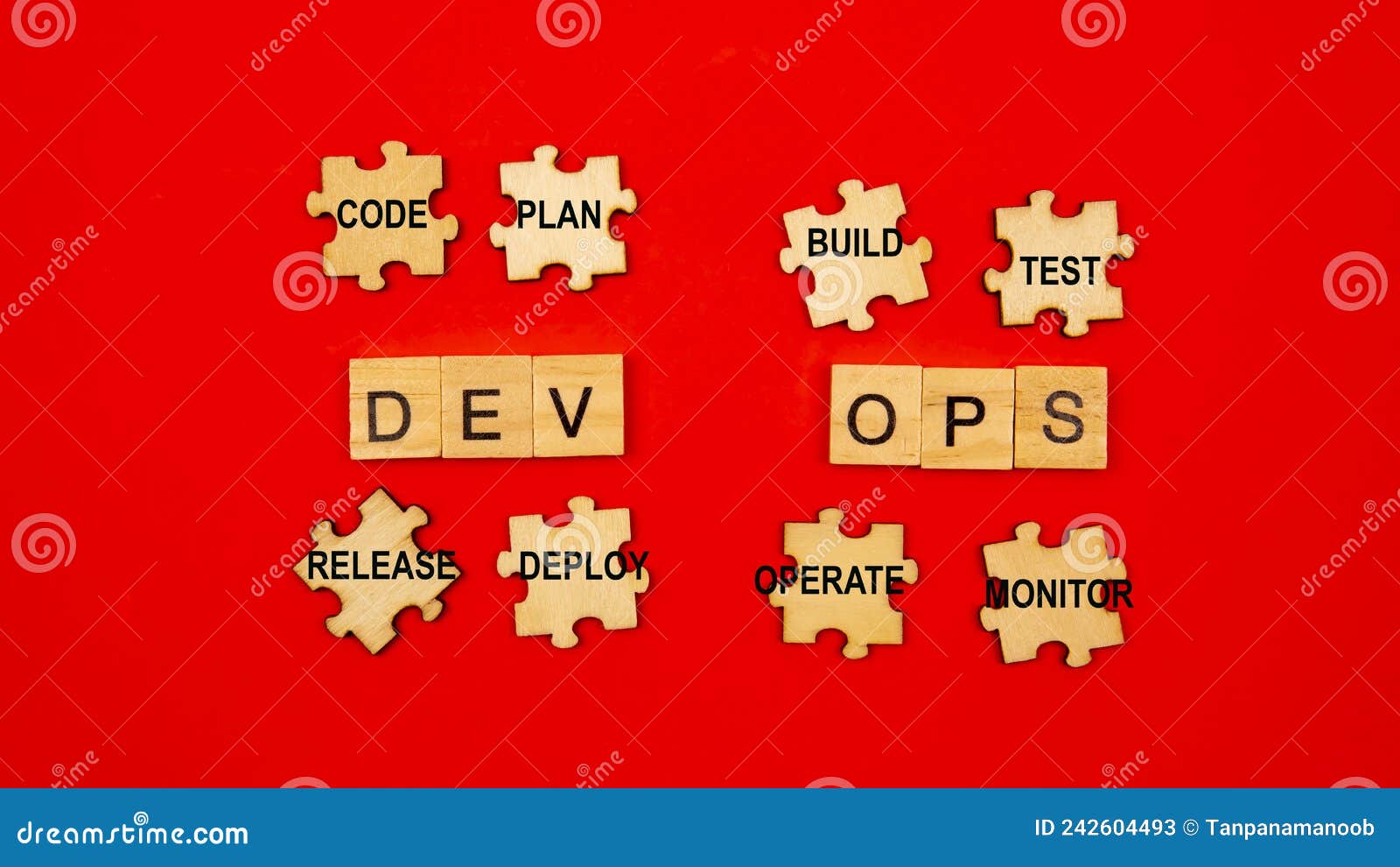 Dev Ops Process stock image. Image of computer, information - 242604493