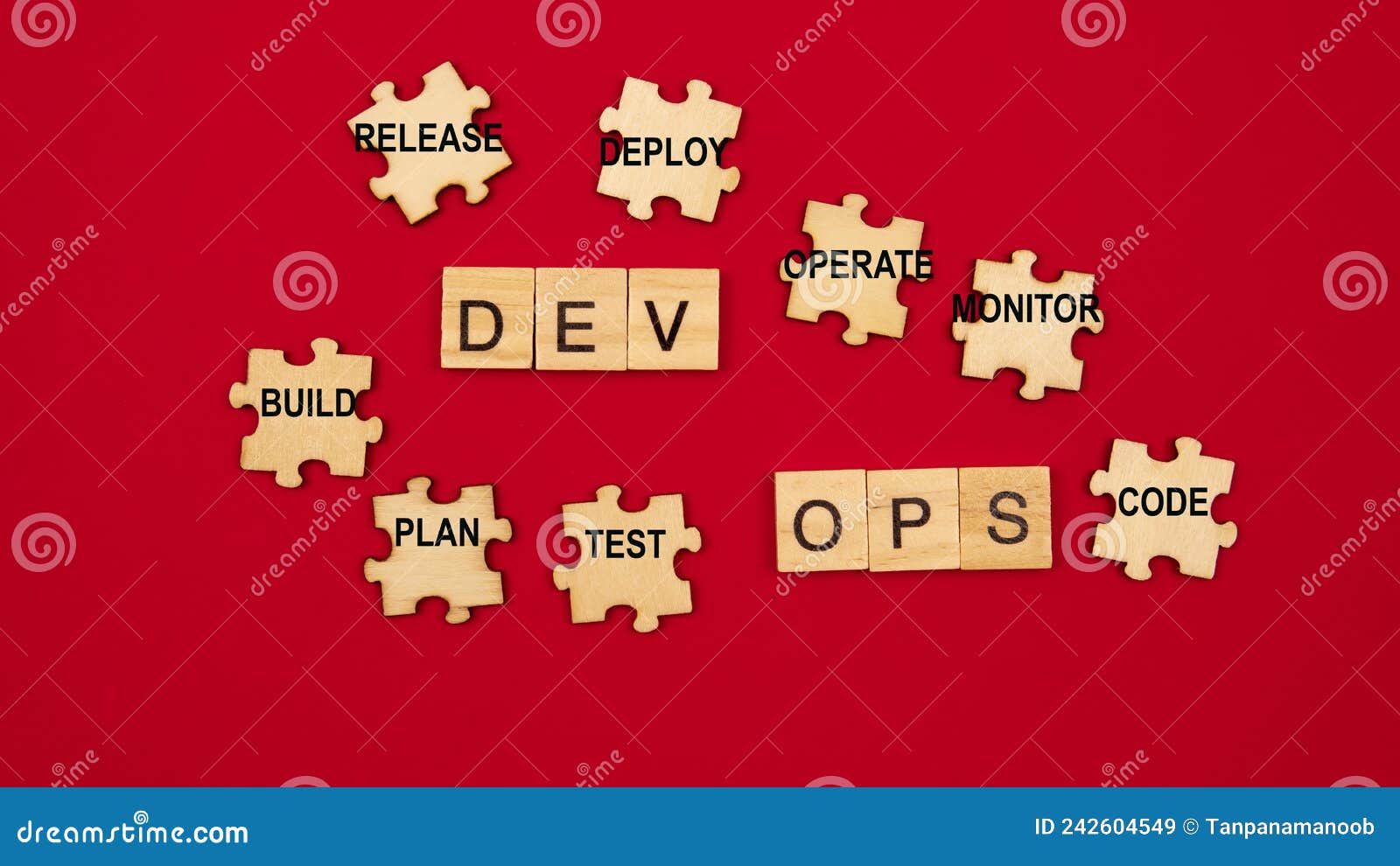 Dev Ops Process stock image. Image of collaboration - 242604549