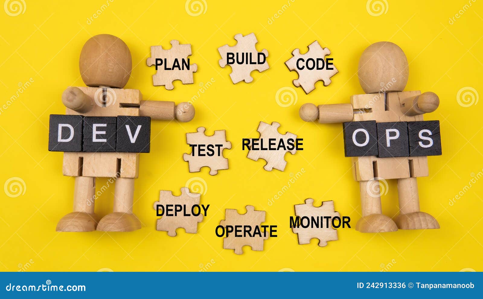 Dev Ops Process stock photo. Image of character, collaboration - 242913336
