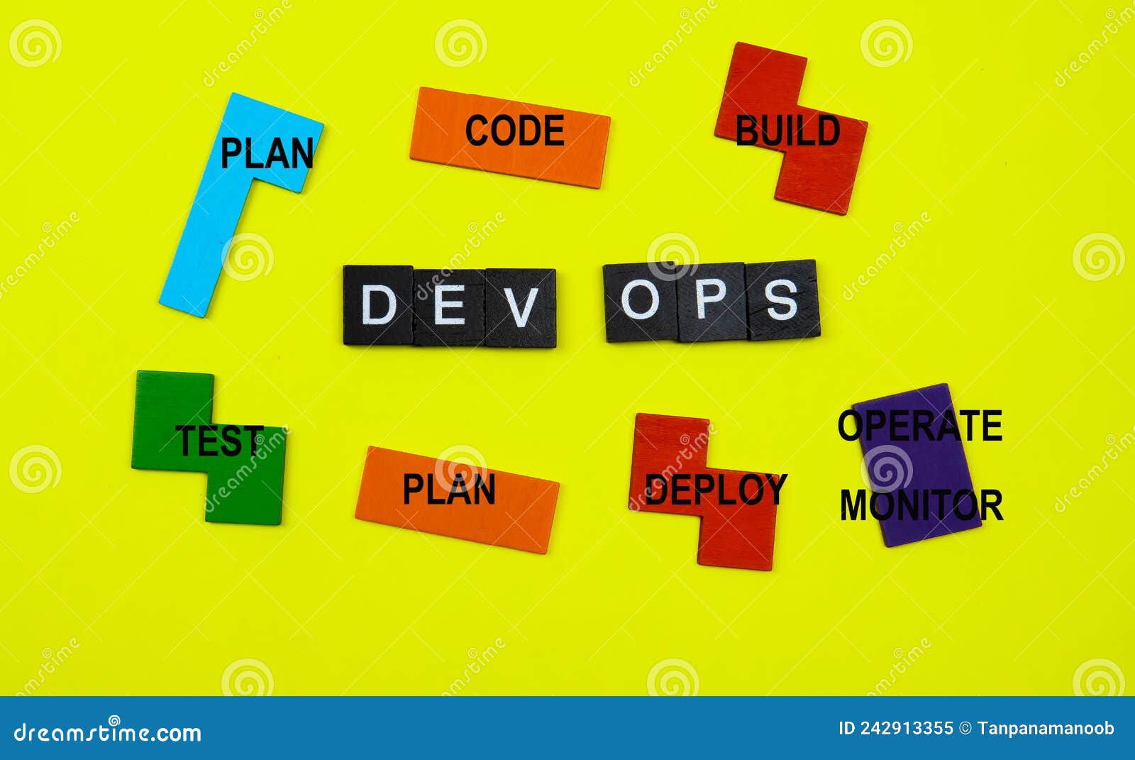 Dev Ops Process stock image. Image of lifecycle, implementation - 242913355