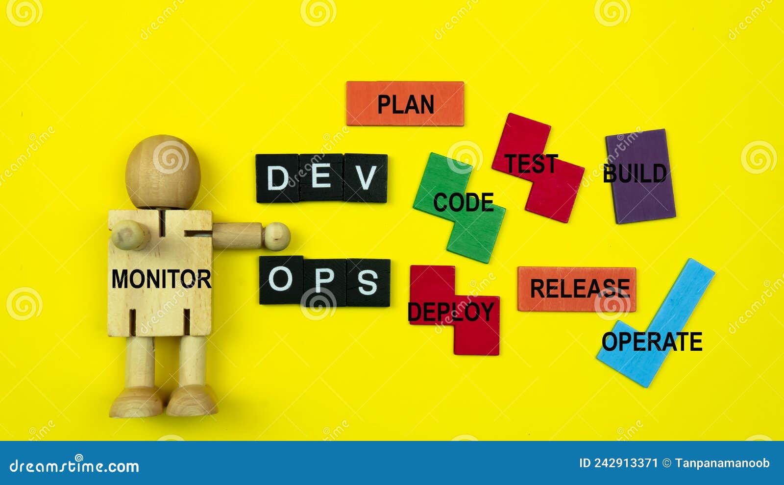 Dev Ops Process stock image. Image of computer, agile - 242913371