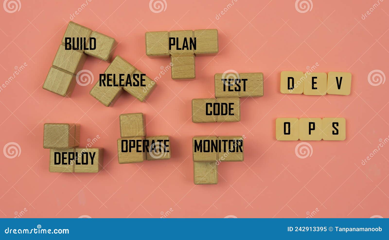 Dev Ops Process stock image. Image of character, information - 242913395