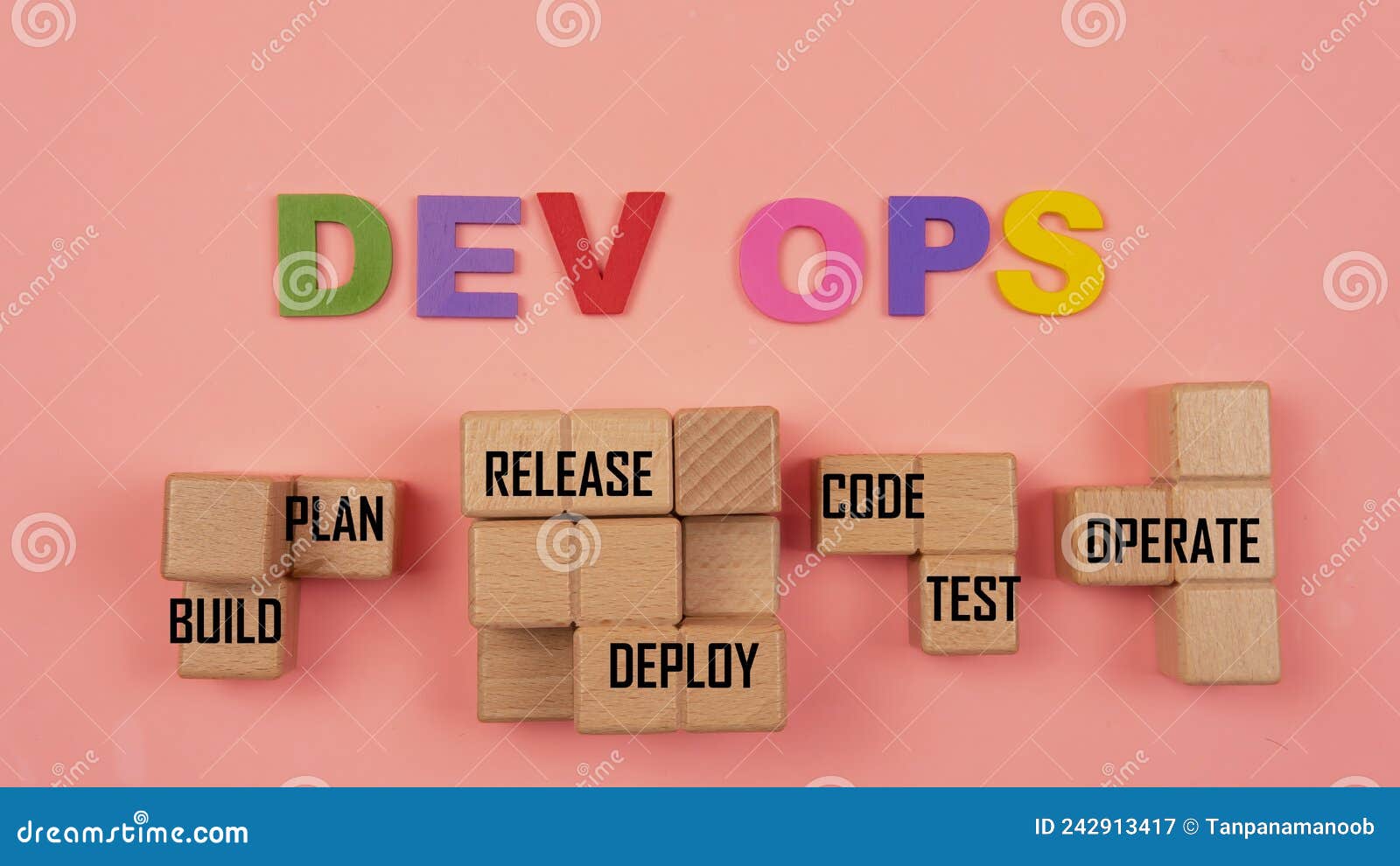 Dev Ops Process stock image. Image of flat, deploy, business - 242913417