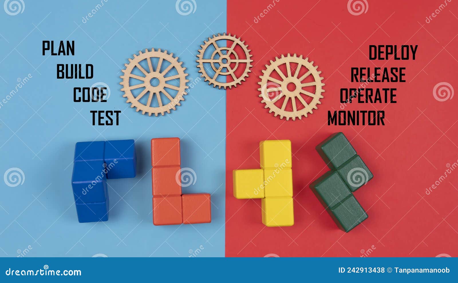 Dev Ops Process stock photo. Image of communication - 242913438