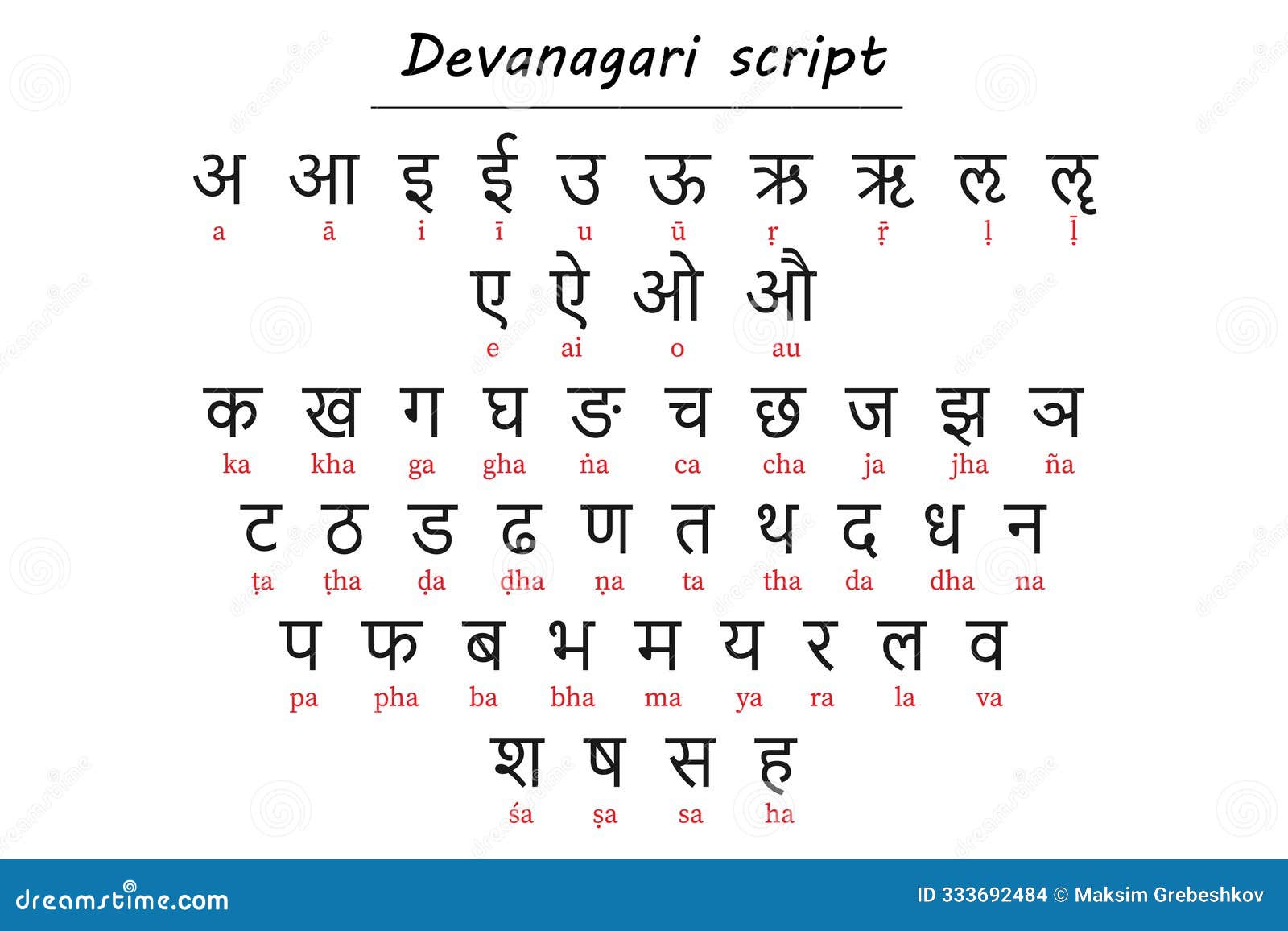 Devanagari Alphabet Chart with Romanized Transliteration for Learning ...