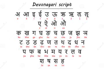Devanagari Alphabet Chart with Romanized Transliteration for Learning ...