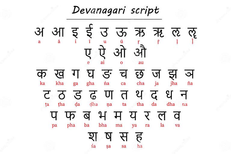 Devanagari Alphabet Chart with Romanized Transliteration for Learning ...
