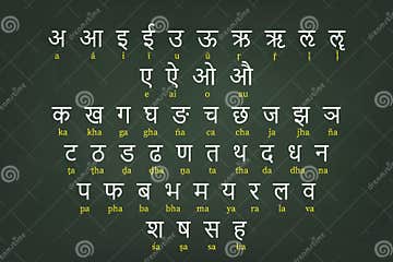Devanagari Alphabet Chart with Romanized Transliteration Stock Vector ...