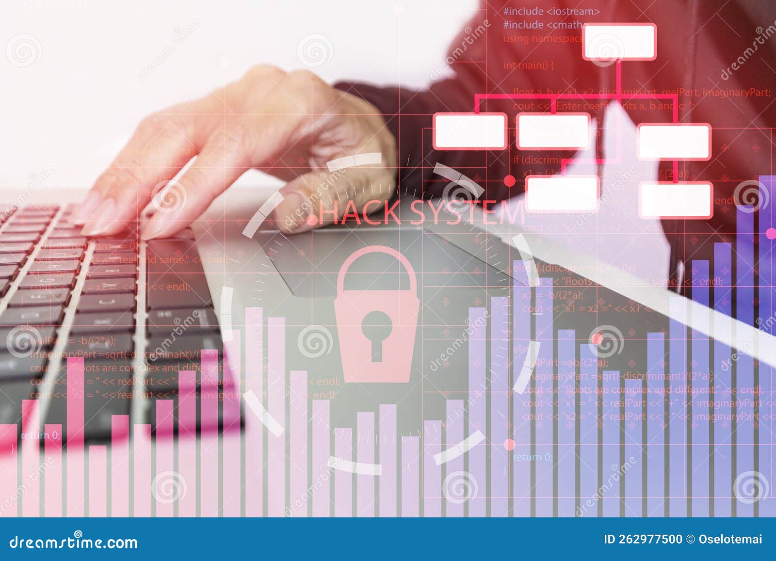 Develop A Security System To Stop Password Hackingkeep Security Hackers Away From Your