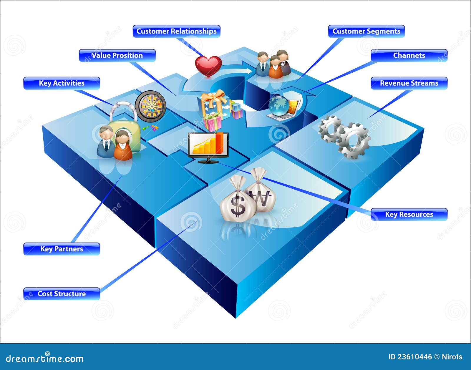 Develop Your Business Model Chart Stock Illustration - Illustration of ...