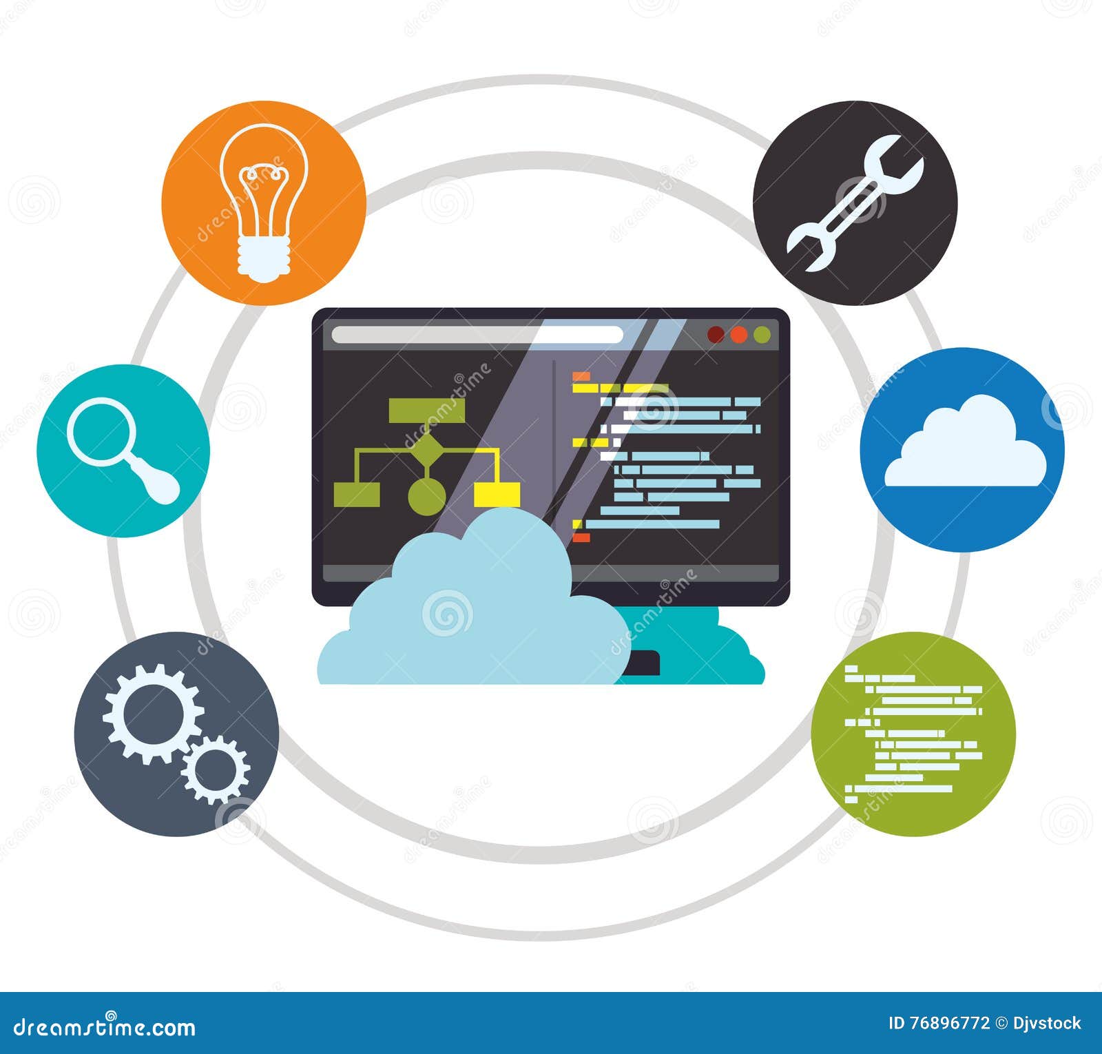 Developer Web Responsive Design Stock Vector - Illustration of ...
