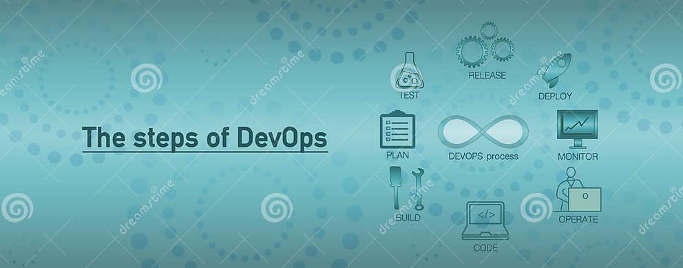 Set of DEVOPS Icons. Green and White Gradient on Background. Web Header ...
