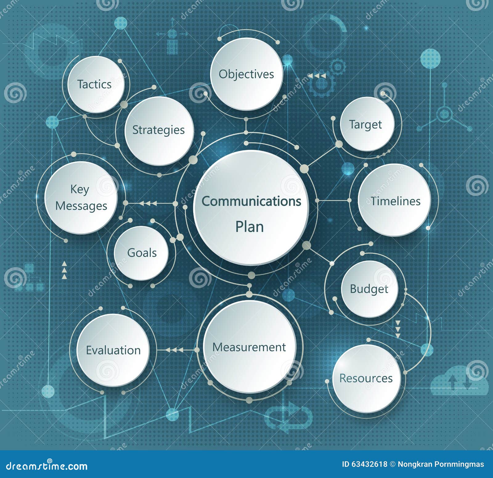 Developing For Communication Plan In Structure Of Molecules And 3D ...