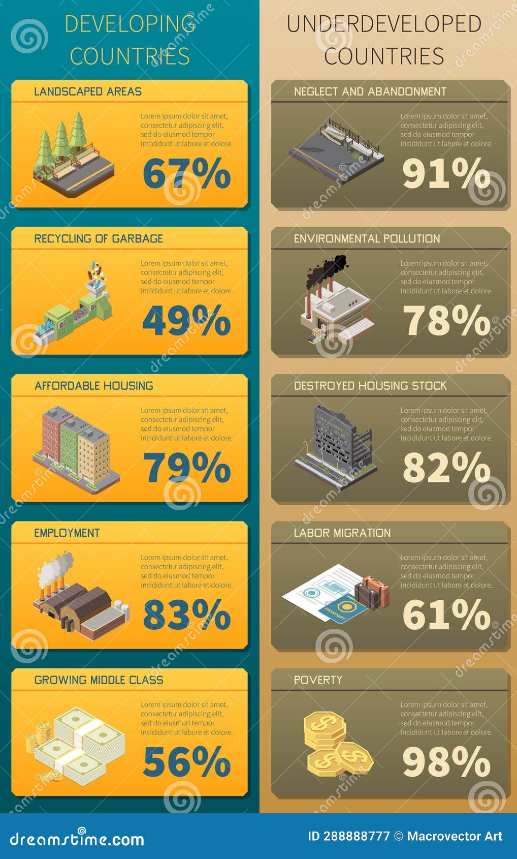 Developing and Underdeveloped Countries Stock Vector - Illustration of ...