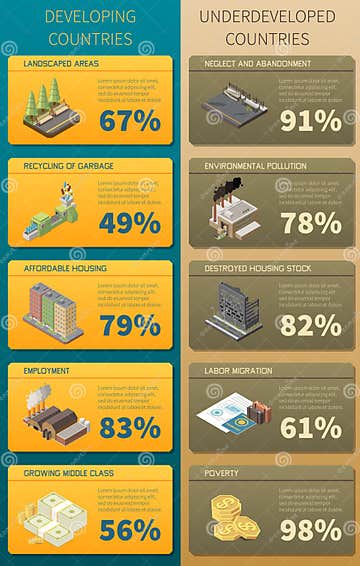 Developing and Underdeveloped Countries Stock Vector - Illustration of ...