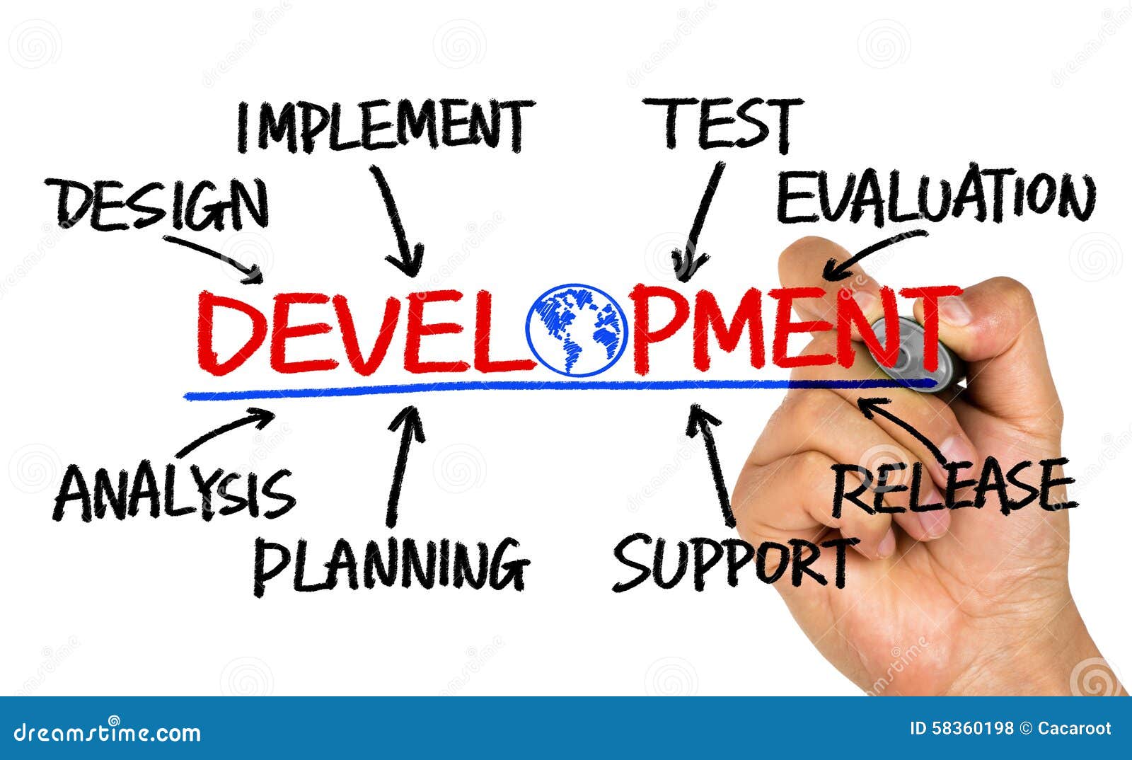 Development flowchart stock photo. Image of diagram, plan - 58360198