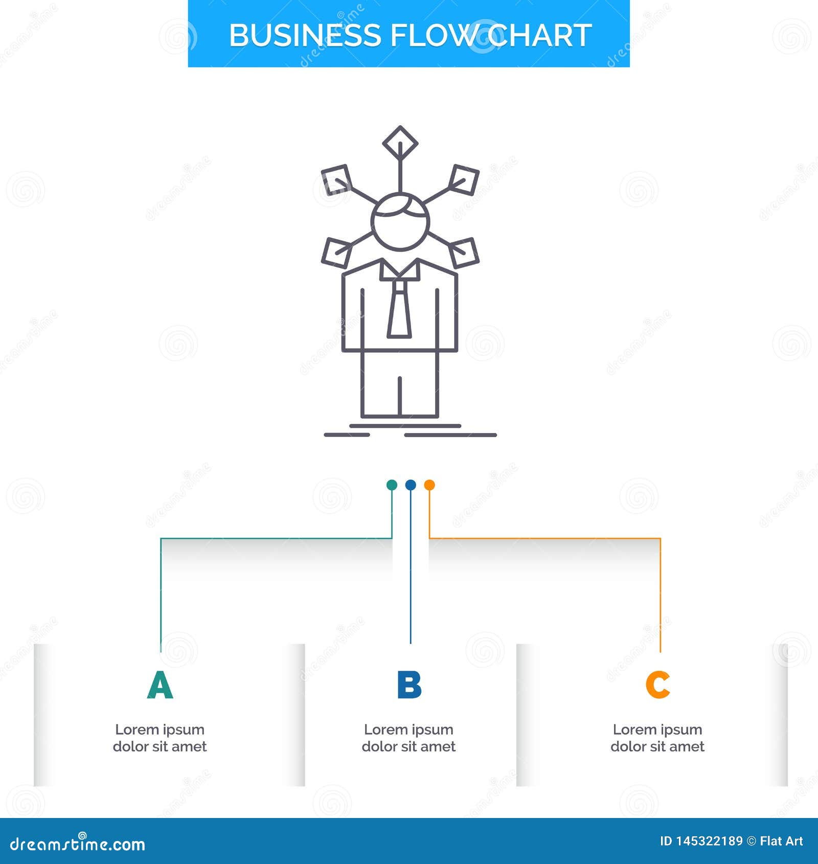 Development, Human, Network, Personality, Self Business Flow Chart ...