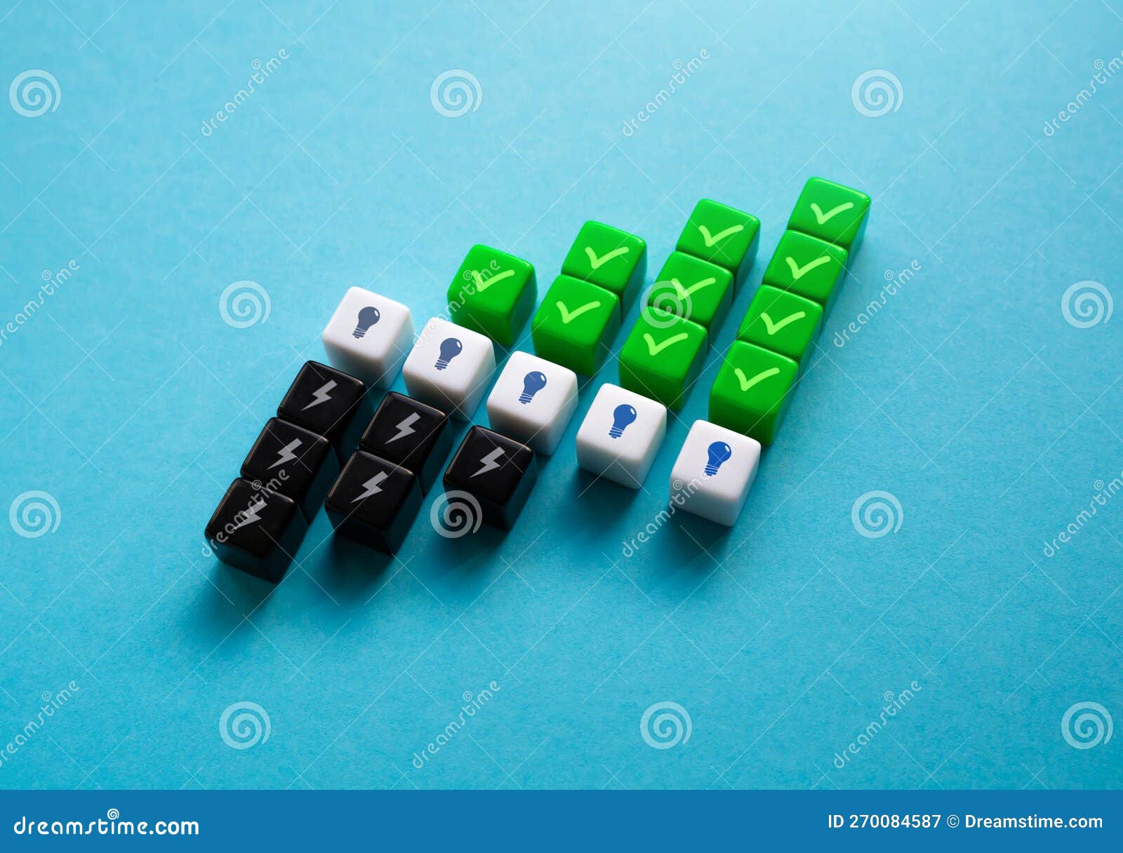 Development of Ideas from Failures To Successes. Reduce Deficiencies ...