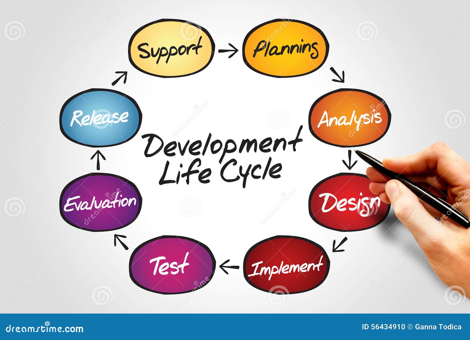 1,272 Technical Cycle Stock Photos - Free & Royalty-Free Stock Photos ...