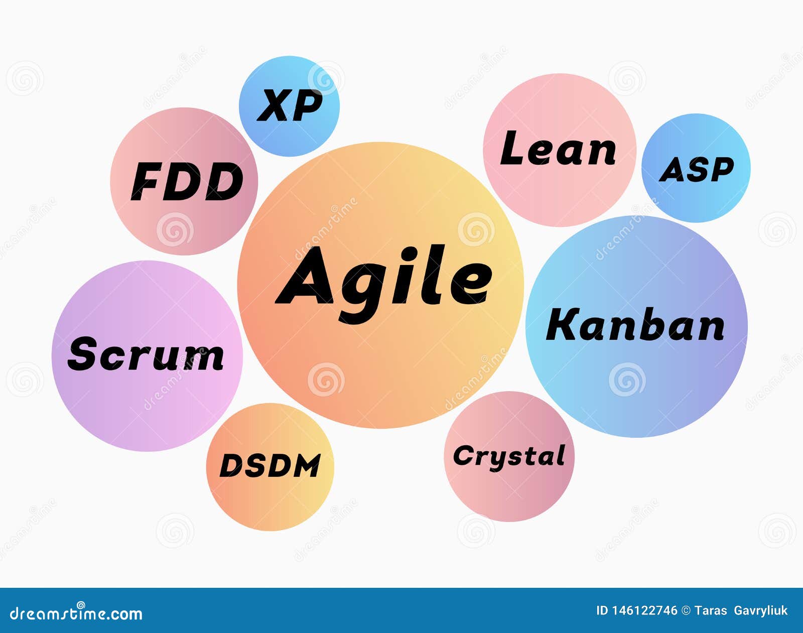 Agile Lifecycle Development Process Diagram, Software Developers ... Agile Lifecycle Development Process Diagram, Software Developers ...