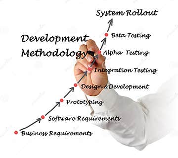 Development Methodology stock image. Image of development - 94362403