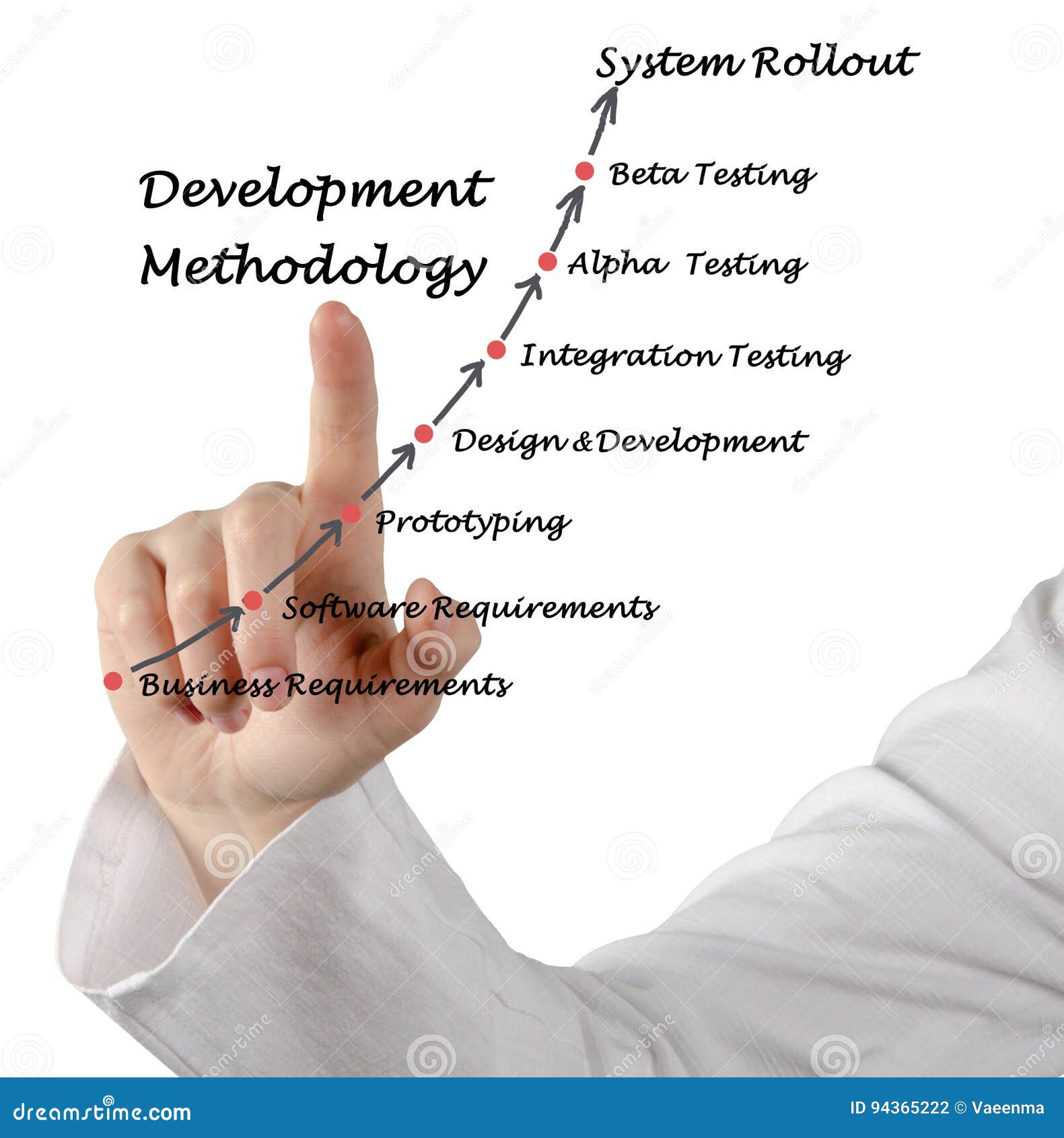 Development Methodology stock photo. Image of horizontal - 94365222