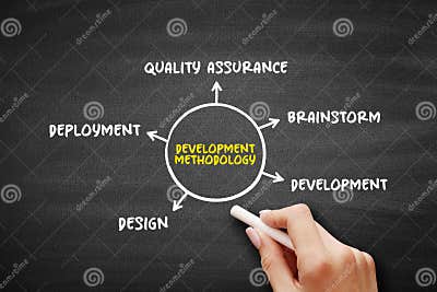 Development Methodology is a Process or Series of Processes Used in ...