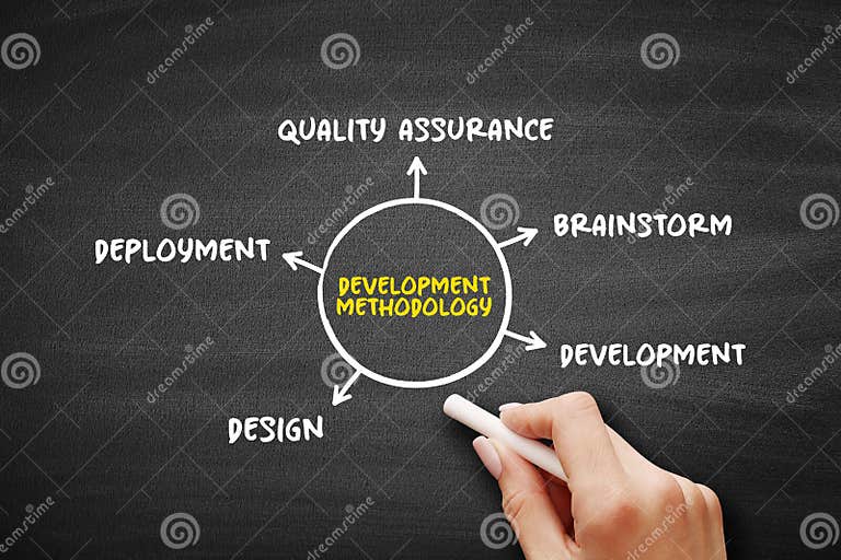 Development Methodology is a Process or Series of Processes Used in ...