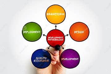 Development Methodology is a Process or Series of Processes Used in ...