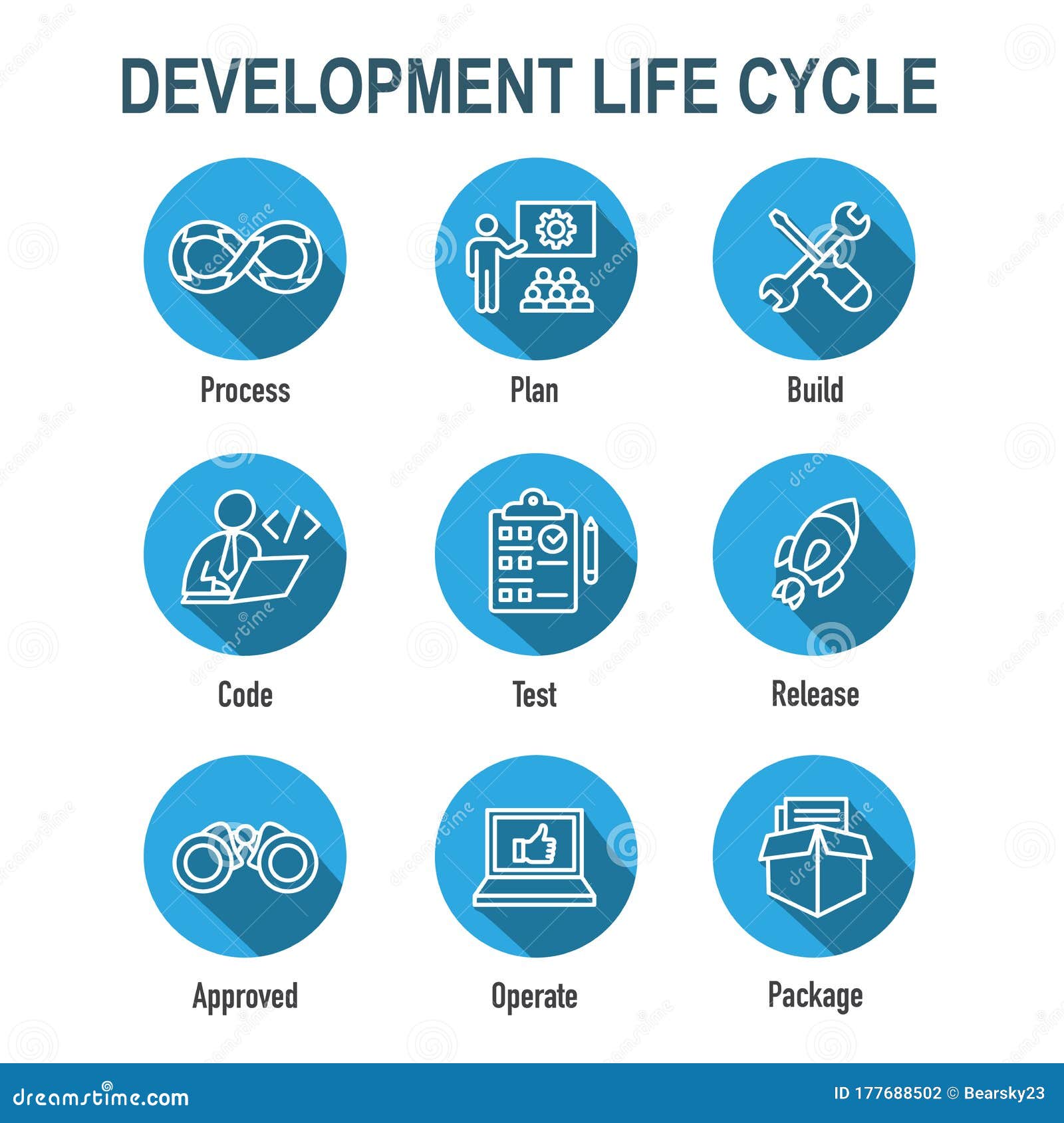 Development Operations & Life Cycle - DevOps Icon Stock Vector ...