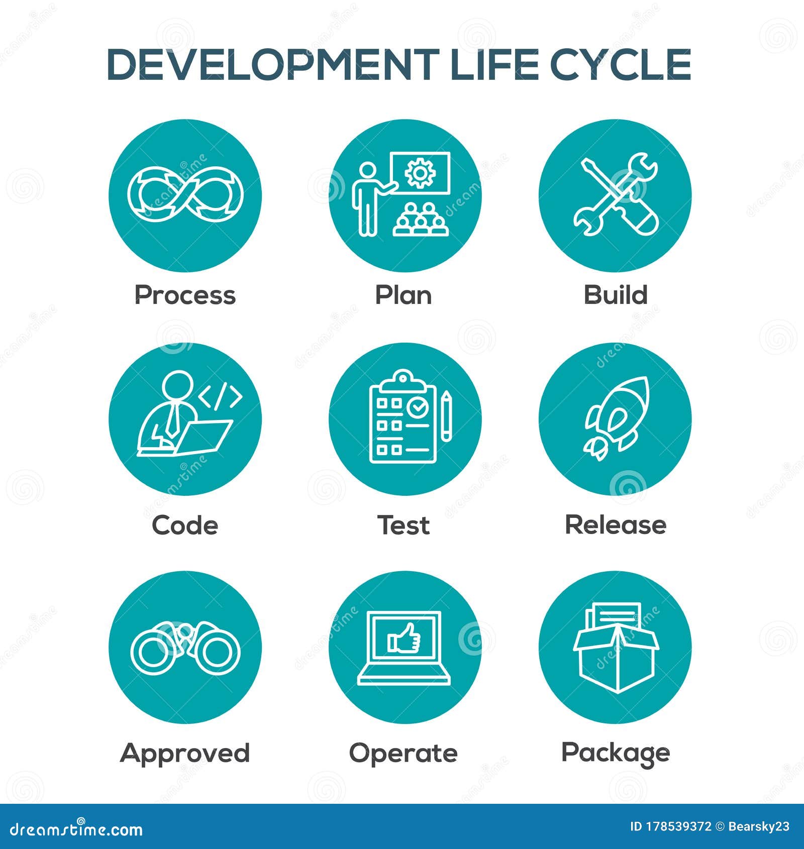 Development Operations & Life Cycle - DevOps Icon Stock Vector ...