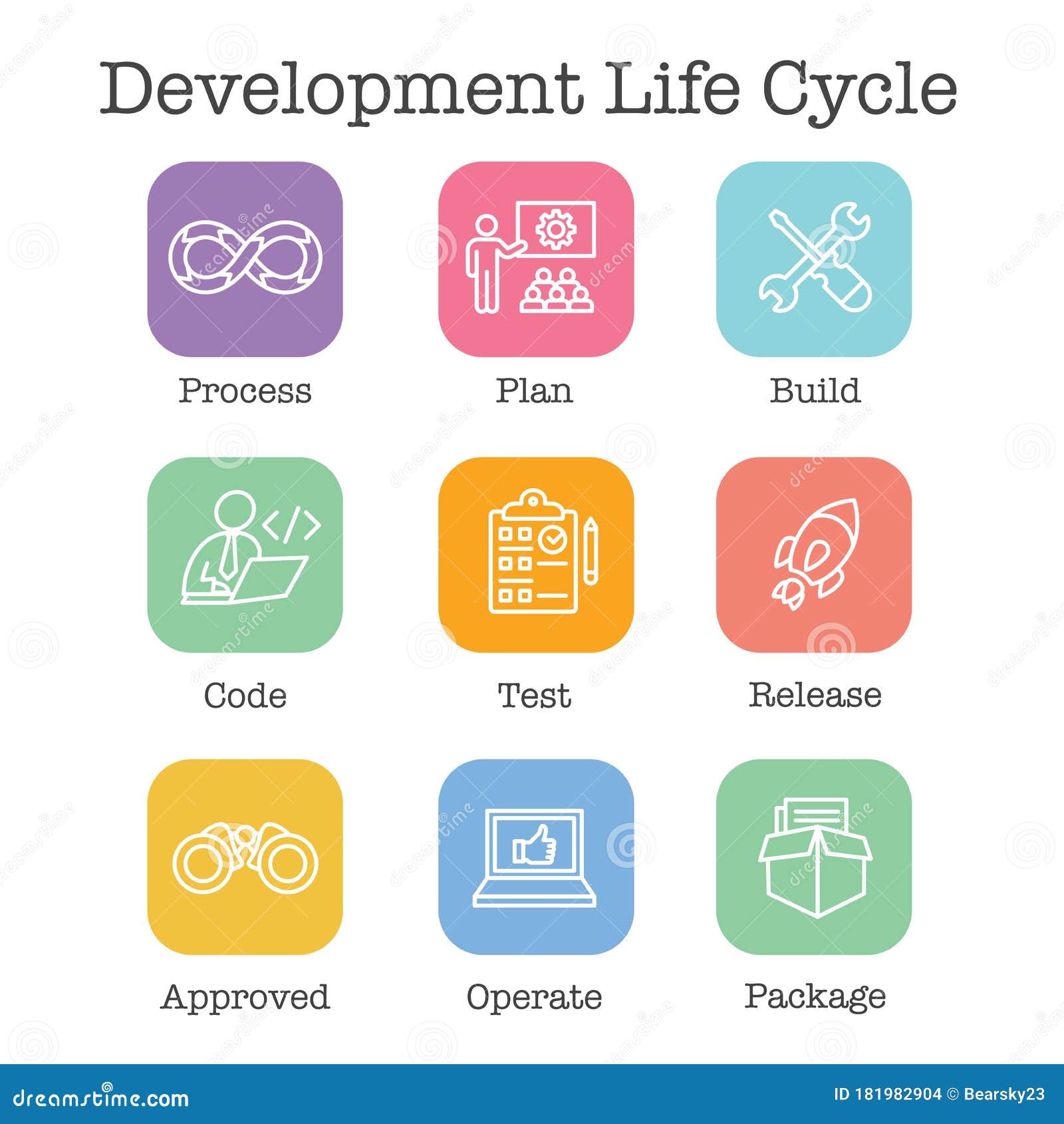 Development Operations & Life Cycle - DevOps Icon Stock Vector ...