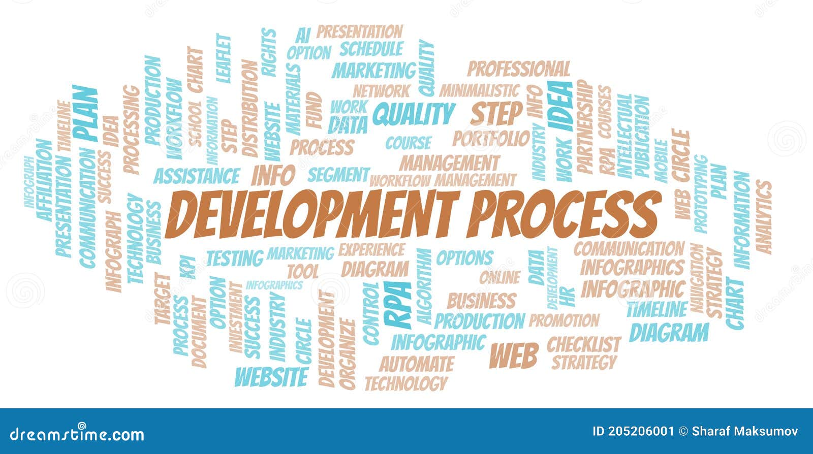 Development Process Typography Word Cloud Create with the Text only ...