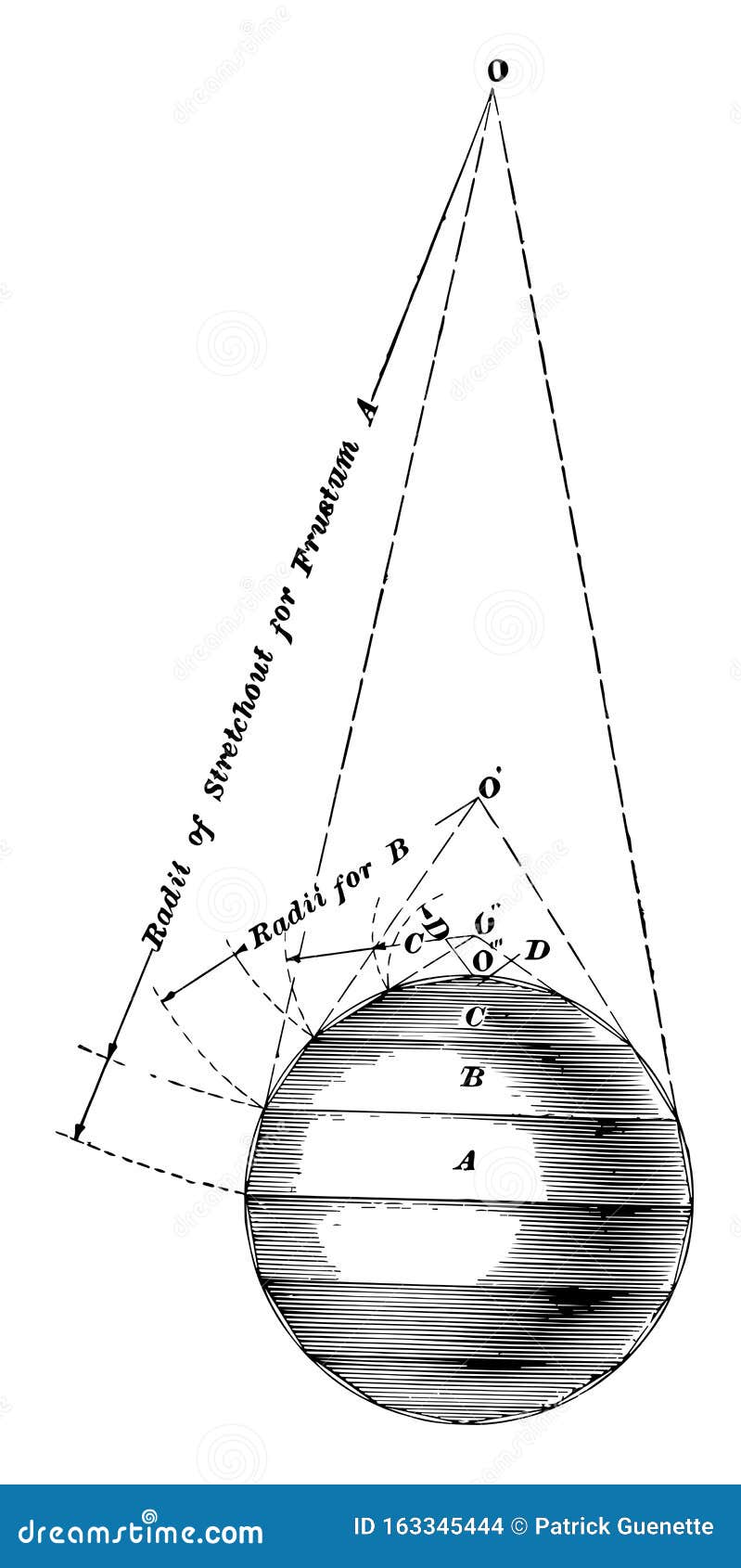 Development of Sphere Vintage Illustration Stock Vector - Illustration ...