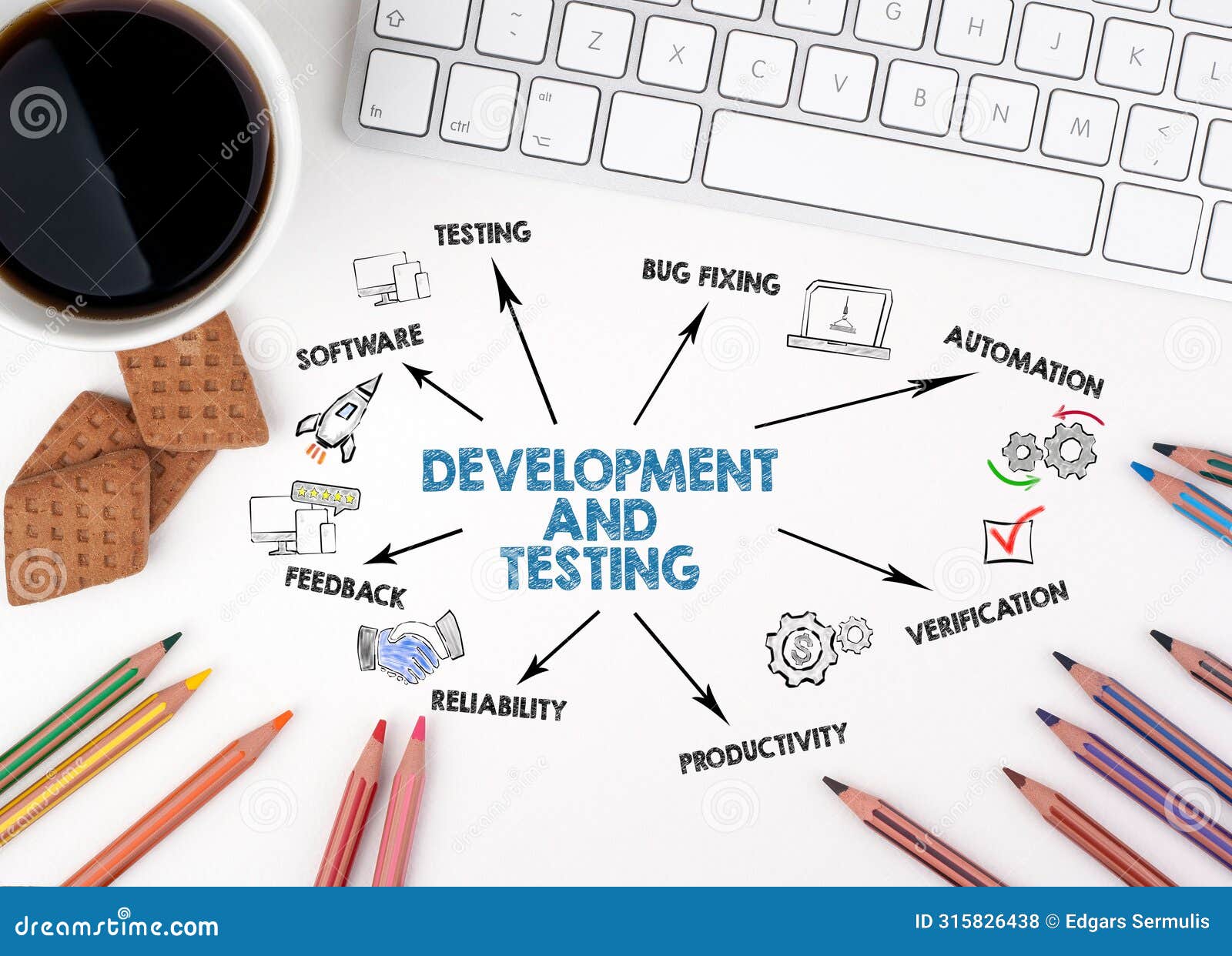 DEVELOPMENT and TESTING Concept. Chart with Keywords and Icons Stock ...
