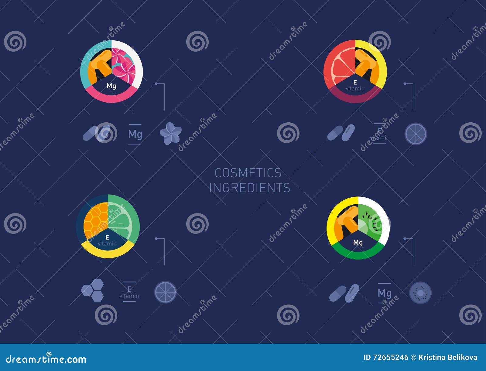 Development of Vector Infographic Cosmetics Ingredients Stock Vector ...