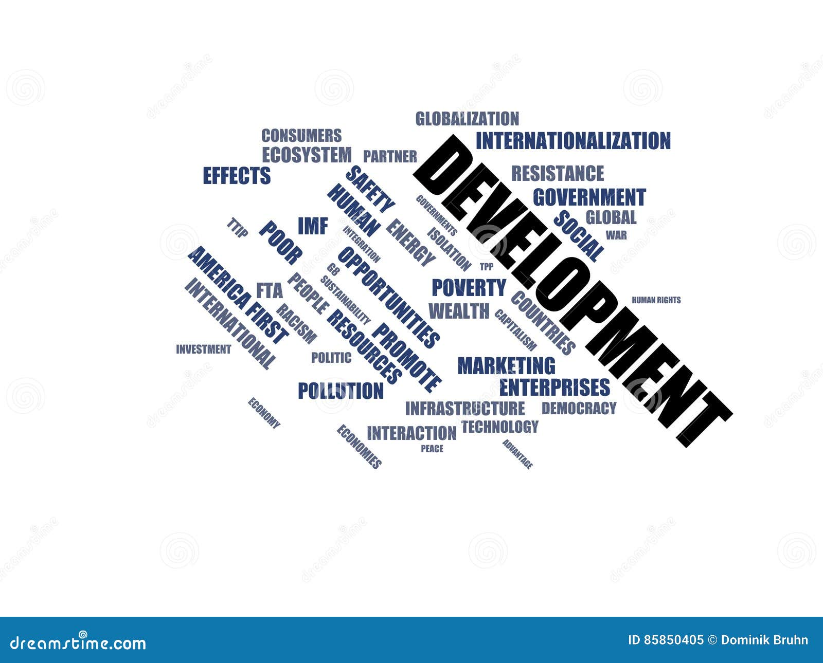 DEVELOPMENT - Word Cloud Wordcloud - Terms from the Globalization ...