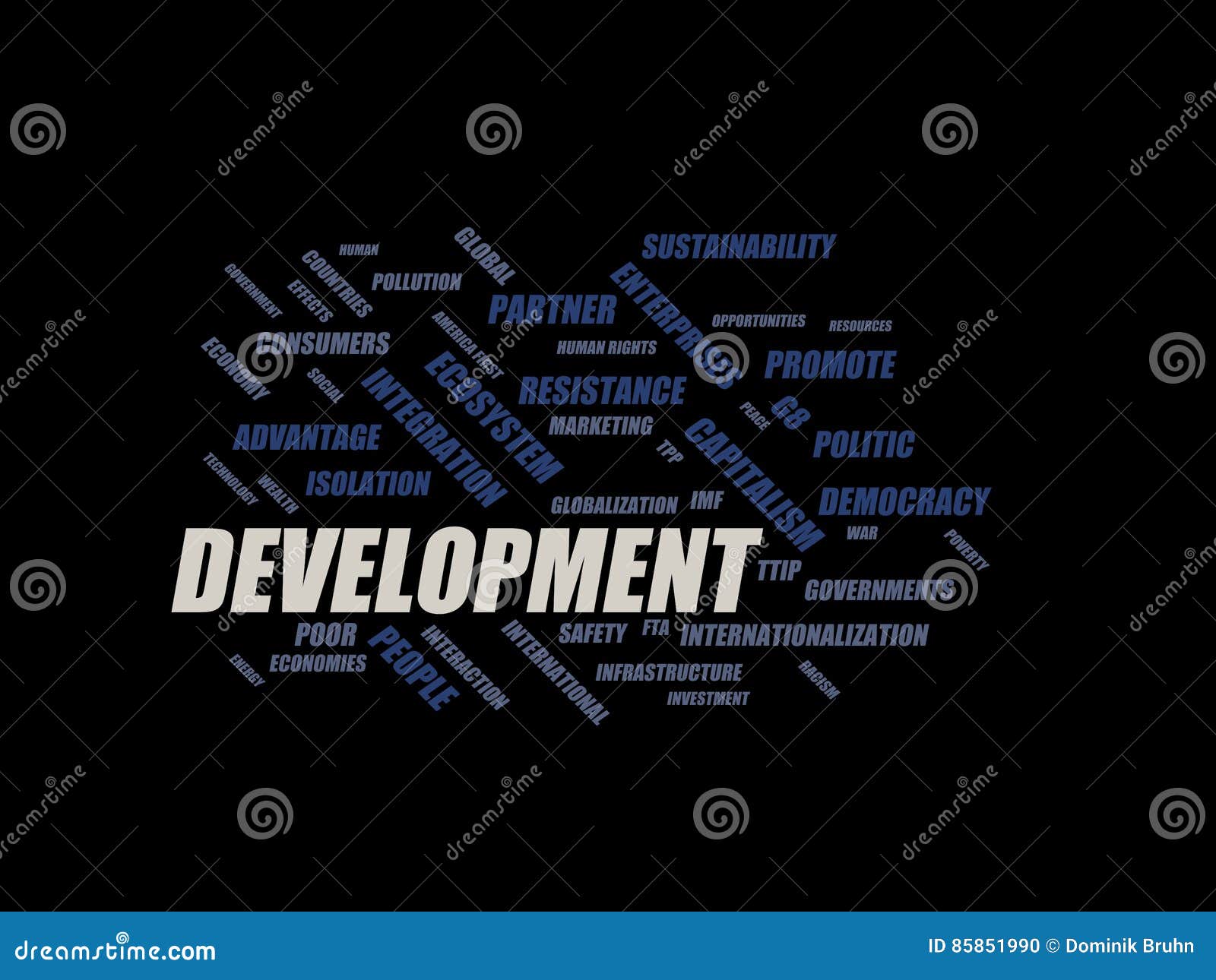 Development - Word Cloud Wordcloud - Terms from the Globalization ...