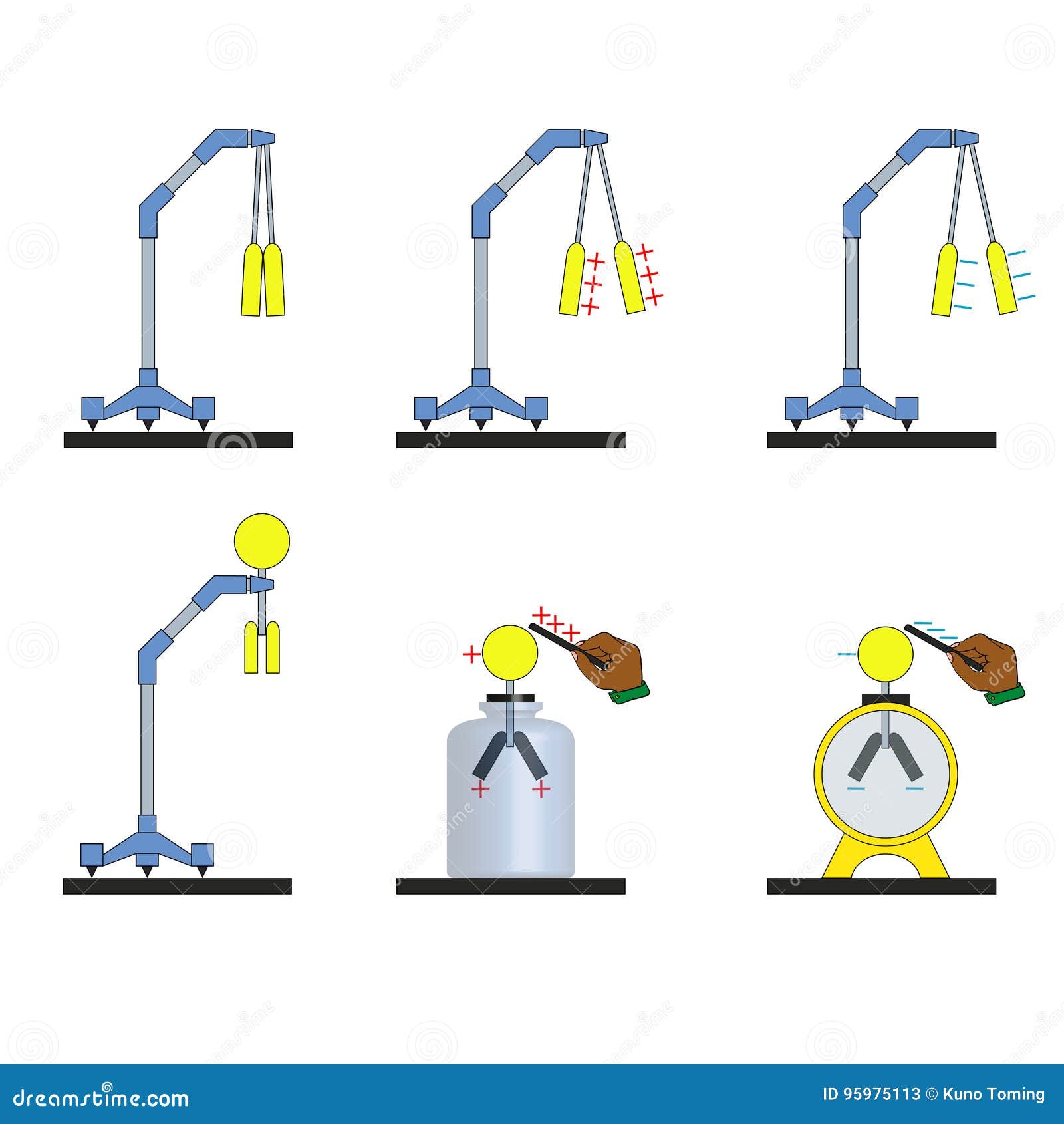 The Device Will Be Explained and the Effect of a Simple Electroscope ...
